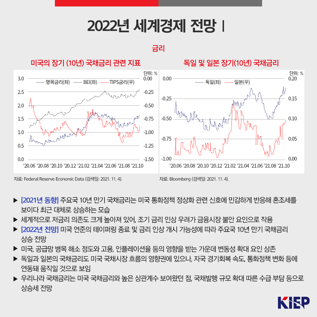 2022년 세계경제 전망 숫자로 보는 세계경제 멀티미디어자료 발간물 대외경제정책연구원