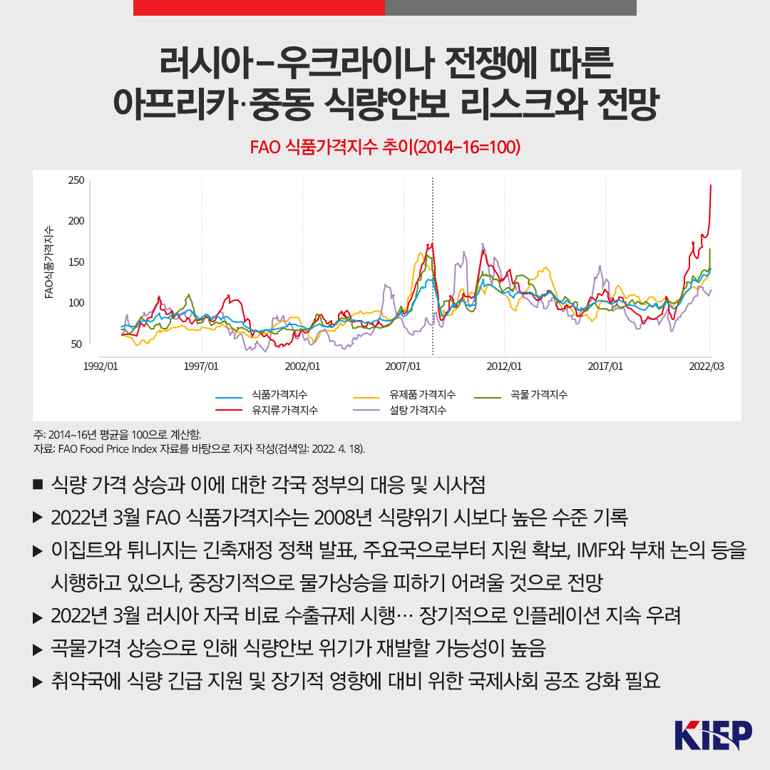 러시아 우크라이나 전쟁에 따른 아프리카·중동 식량안보 리스크와 전망 숫자로 보는 세계경제 멀티미디어자료 발간물