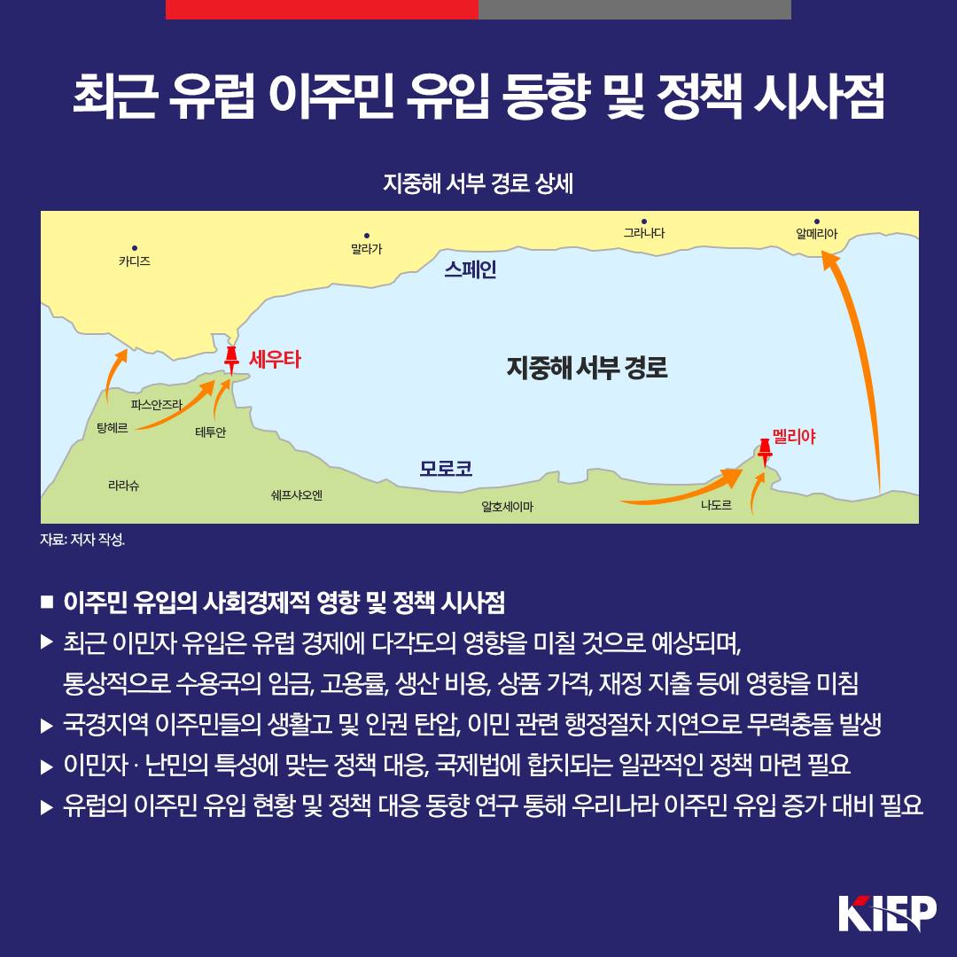 최근 유럽 이주민 유입 동향 및 정책 시사점 숫자로 보는 세계경제 멀티미디어자료 발간물 대외경제정책연구원