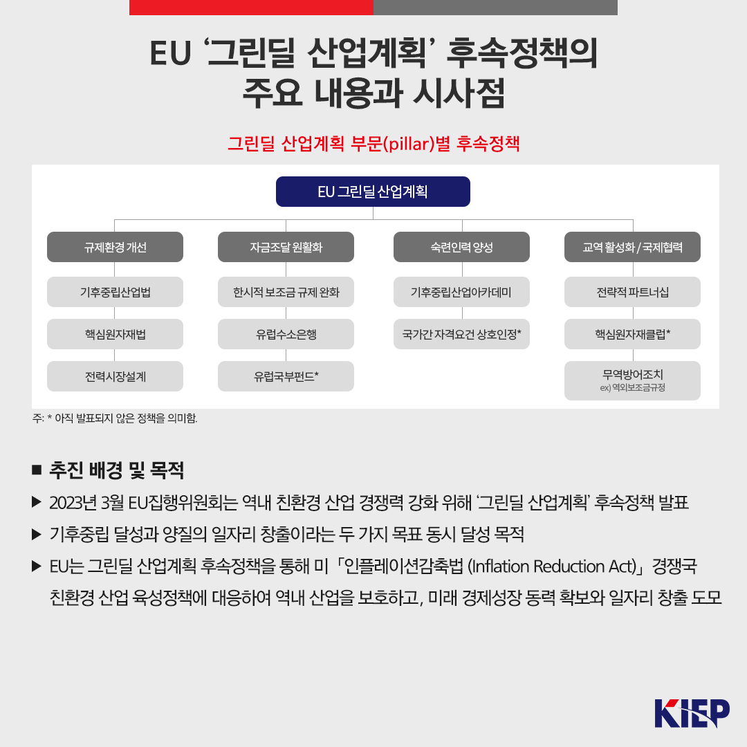 Eu ‘그린딜 산업계획 후속정책의 주요 내용과 시사점 숫자로 보는 세계경제 멀티미디어자료 발간물 대외경제정책연구원