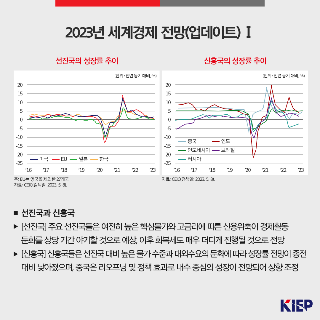2023년 세계경제 전망업데이트 I 숫자로 보는 세계경제 멀티미디어자료 발간물 대외경제정책연구원