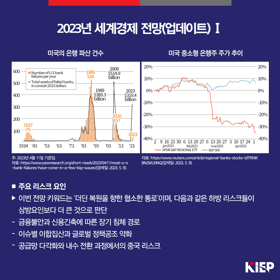 2023년 세계경제 전망업데이트 I 숫자로 보는 세계경제 멀티미디어자료 발간물 대외경제정책연구원