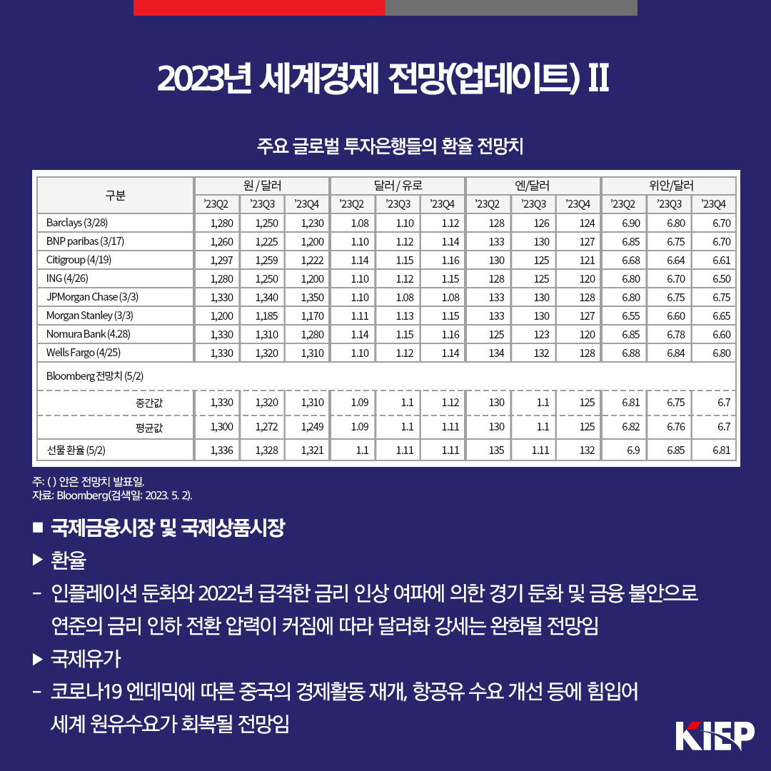 2023년 세계경제 전망업데이트 Ii 숫자로 보는 세계경제 멀티미디어자료 발간물 대외경제정책연구원