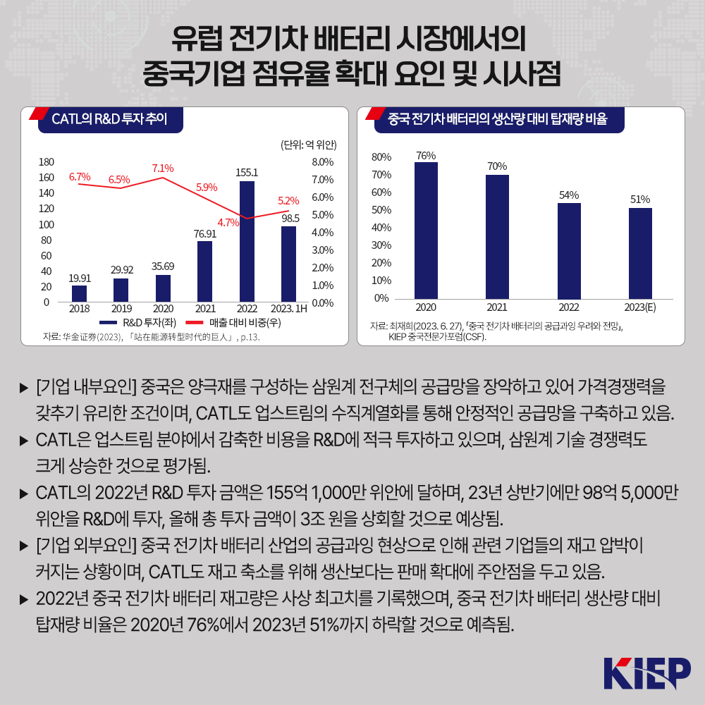 유럽 전기차 배터리 시장에서의 중국기업 점유율 확대 요인 및 시사점 숫자로 보는 세계경제 멀티미디어자료 발간물