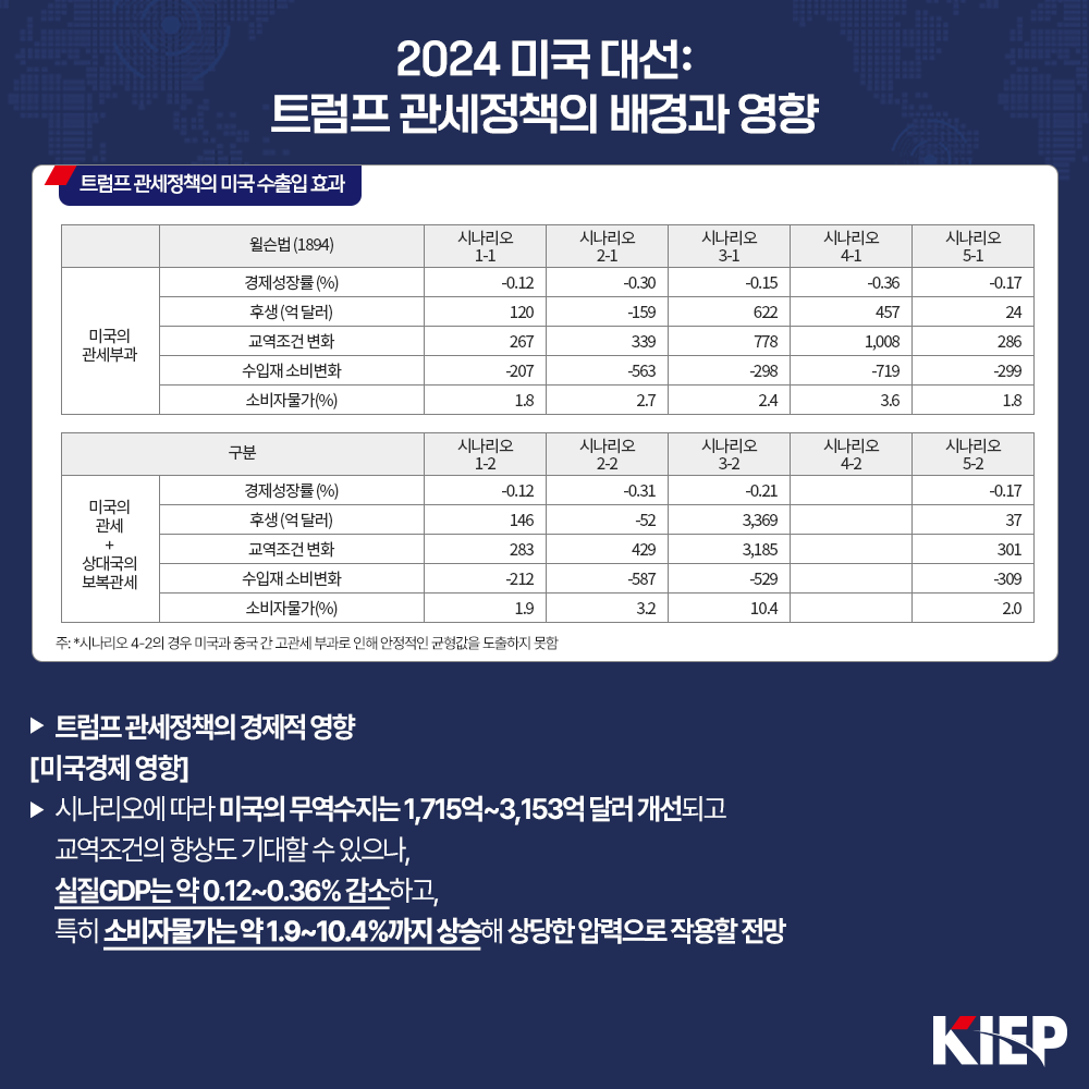 2024 미국 대선 트럼프 관세정책의 배경과 영향 숫자로 보는 세계경제 멀티미디어자료 발간물 대외경제정책연구원