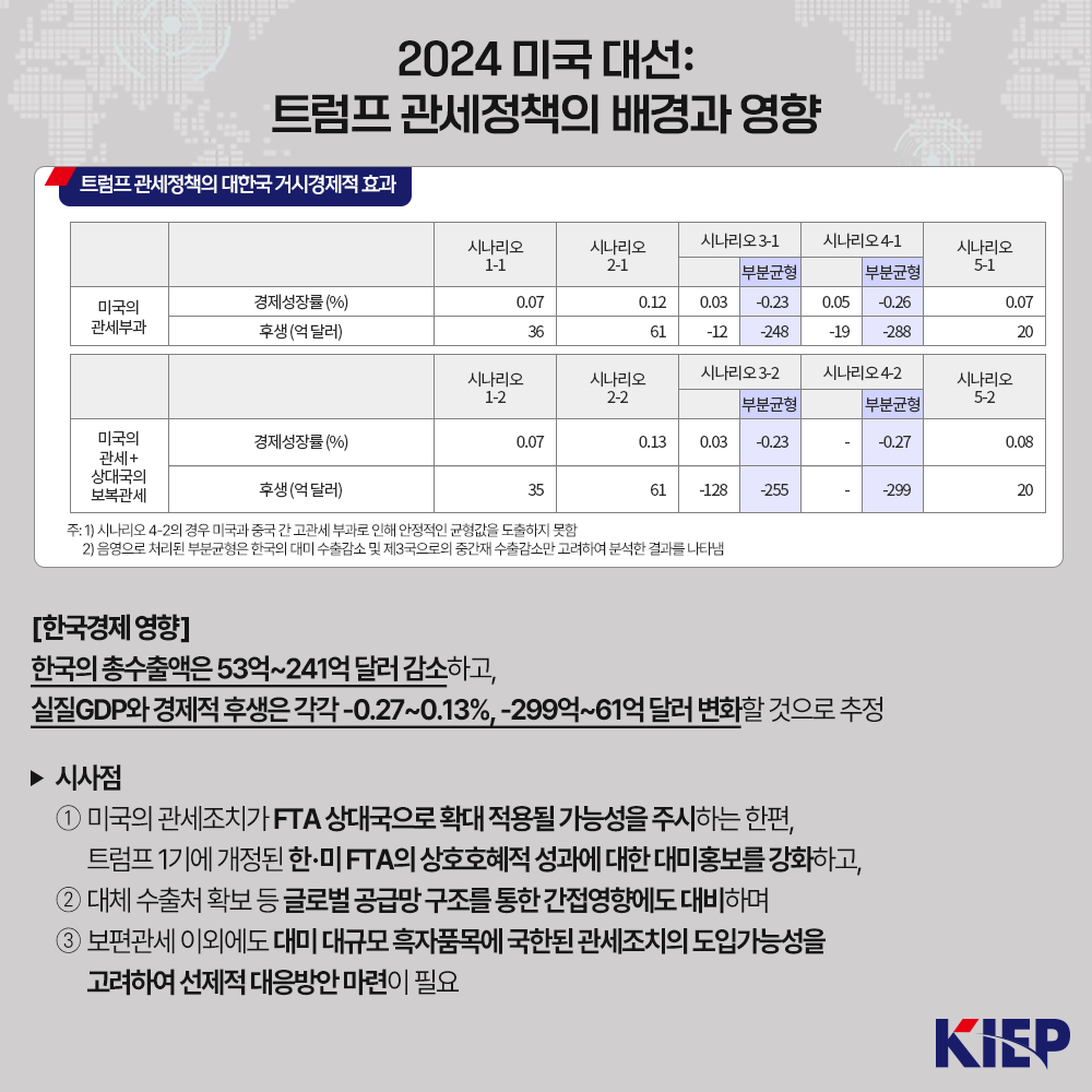 2024 미국 대선 트럼프 관세정책의 배경과 영향 숫자로 보는 세계경제 멀티미디어자료 발간물 대외경제정책연구원